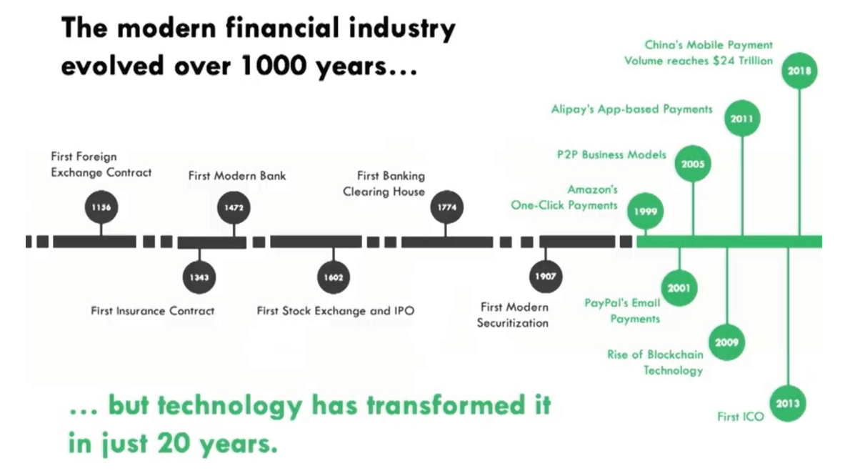 What is finance 4.0? Your complete guide What is finance 4.0? Your complete guide