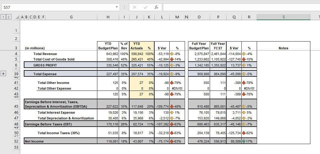 Budget vs Actual Variance Analysis