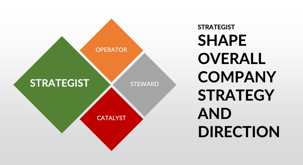 4 CFO roles to dominate: The changing role of the CFO