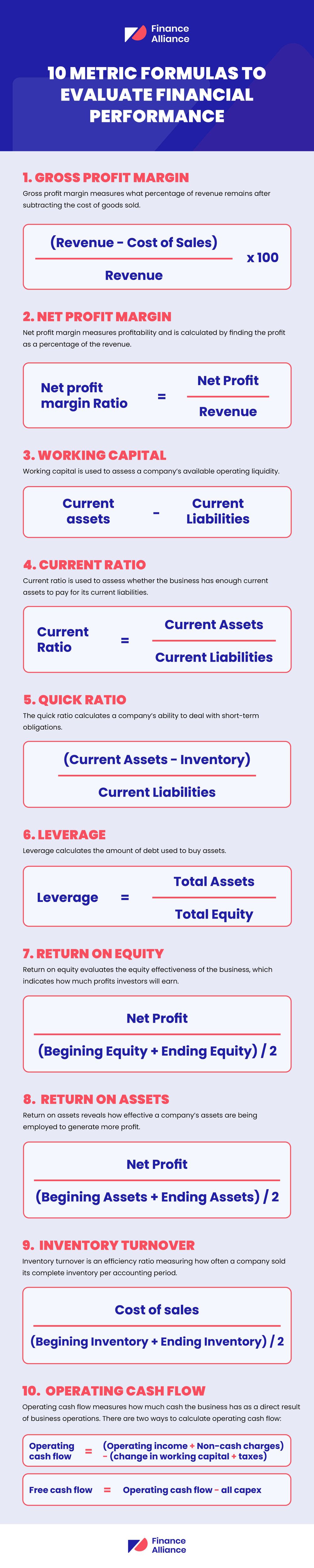 Infographic: 10 financial performance metrics & calculations