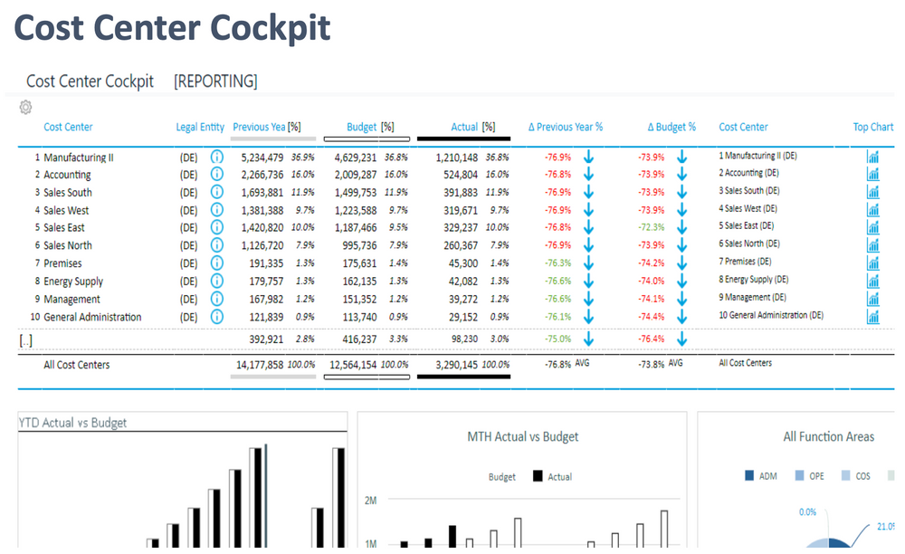 How to build a culture of financial data analytics | Brian Kalish ...