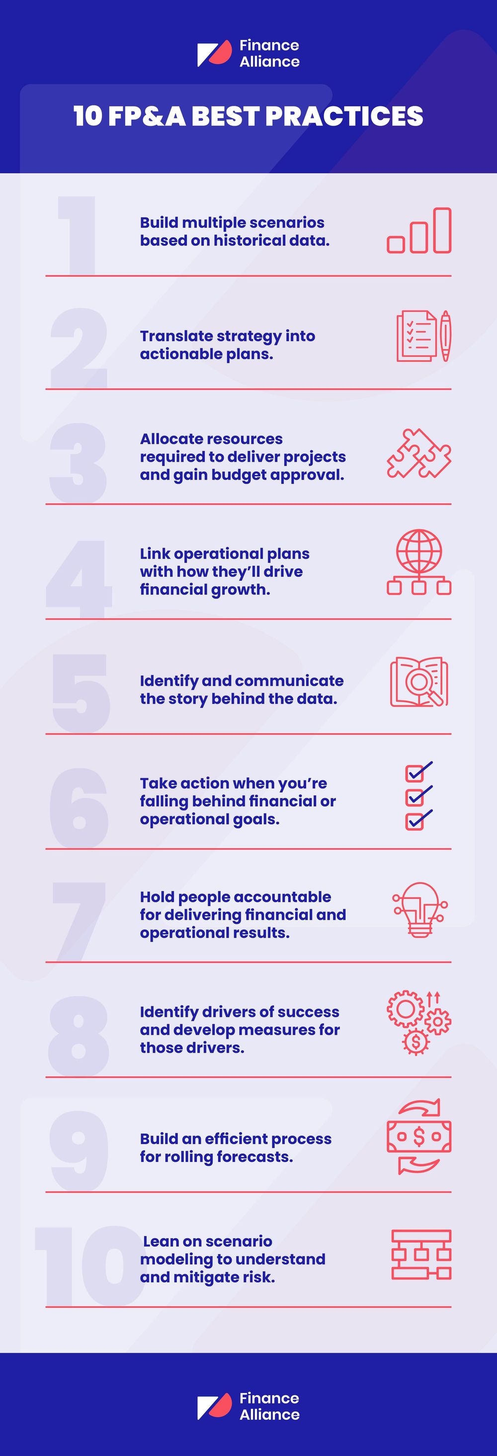 Infographic | 10 FP&A best practices 2023 | Finance Alliance