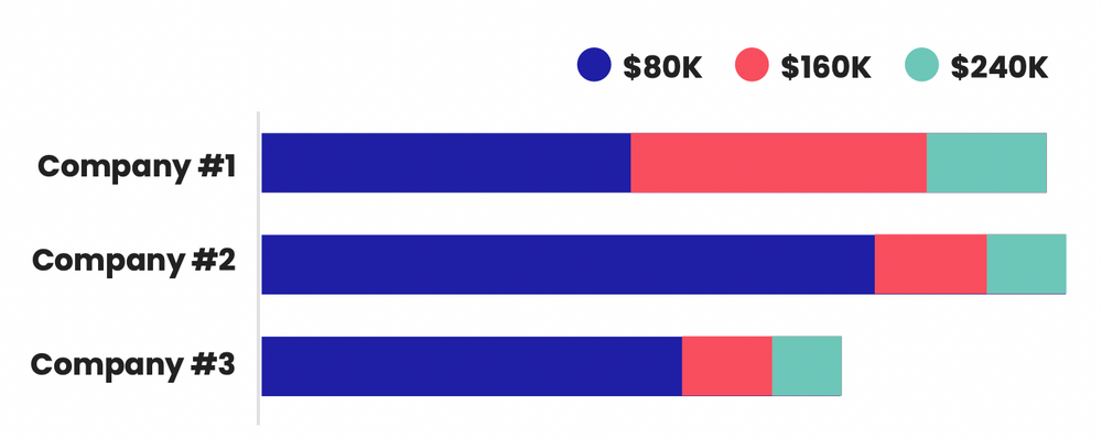 16 of the best financial charts and graphs