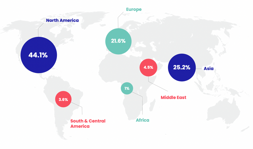 16 of the best financial charts and graphs