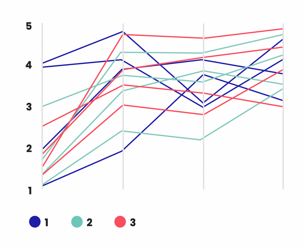 16 of the best financial charts and graphs