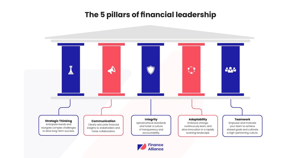 5 Pillars of CFO leadership | Finance Alliance