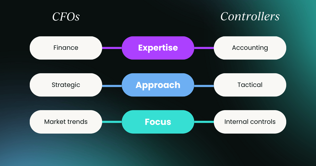 CFO vs. Controller: What’s the difference?