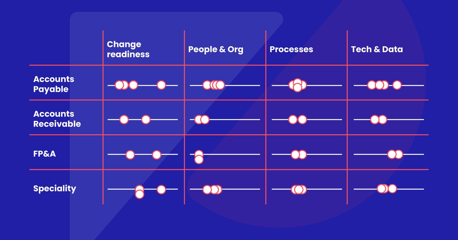 3-step finance maturity assessment for finance functions