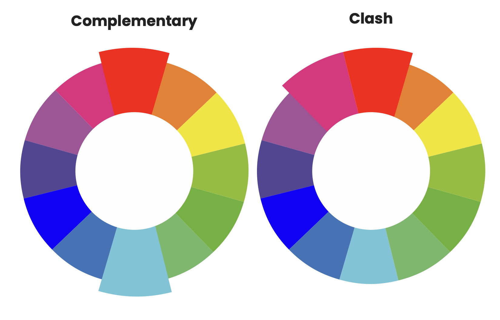 How Color Impacts Your Finance Presentations