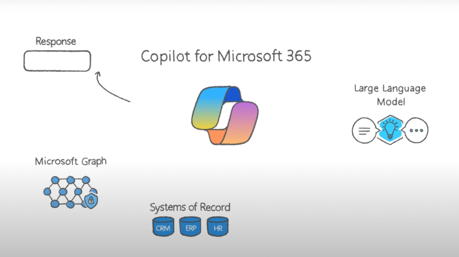 How to build custom copilots with Microsoft Copilot Studio How to build custom copilots with Microsoft Copilot Studio
