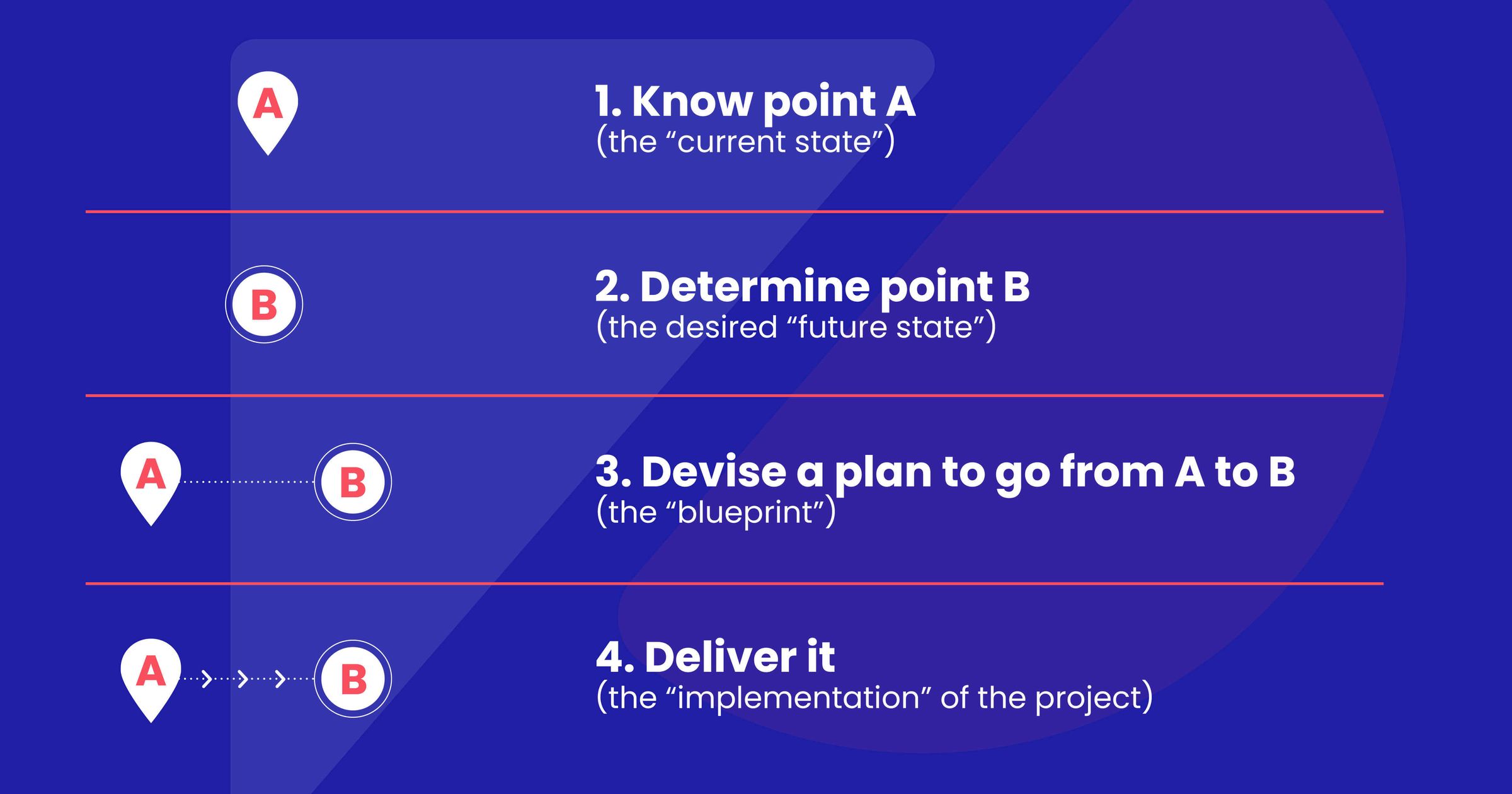 3-step finance maturity assessment for finance functions