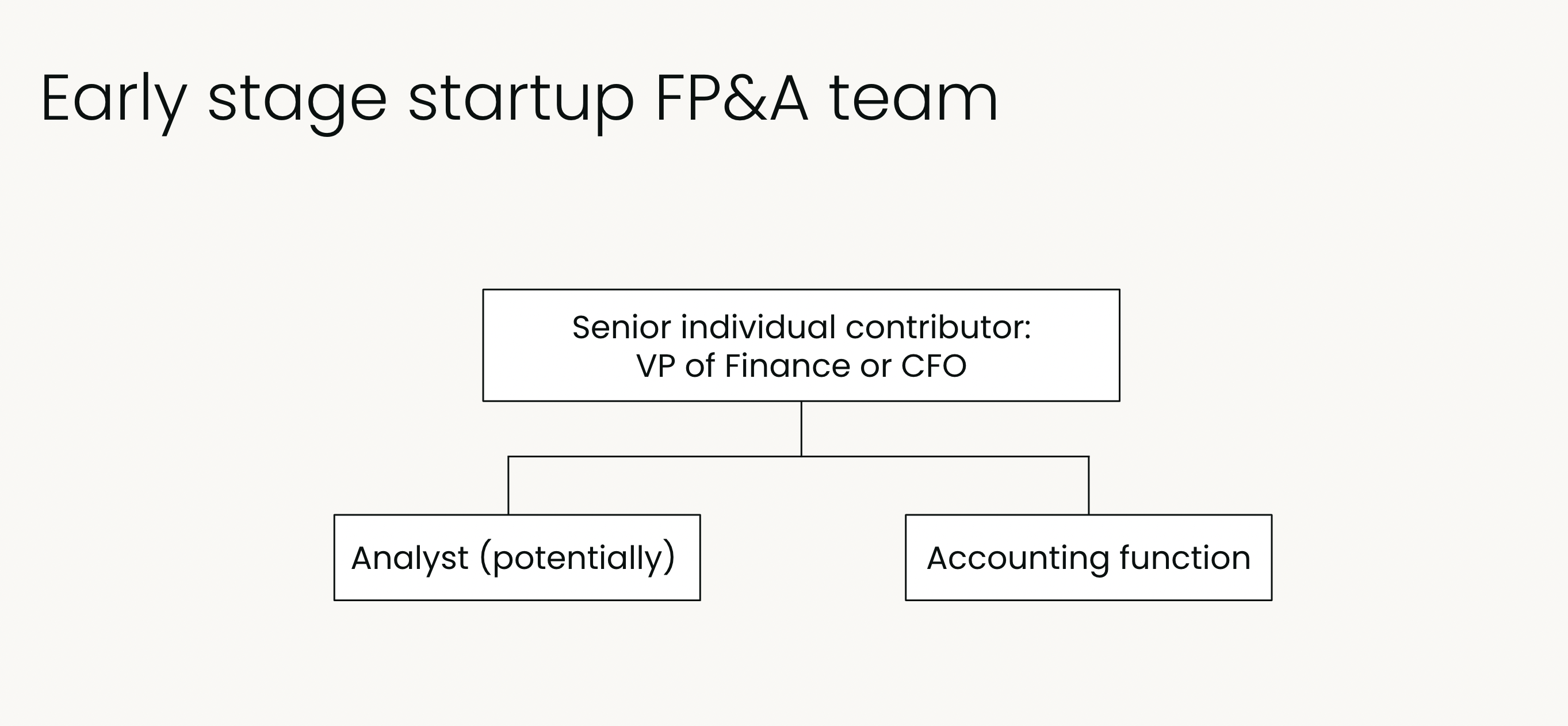 How to design FP&A team structure (with examples)