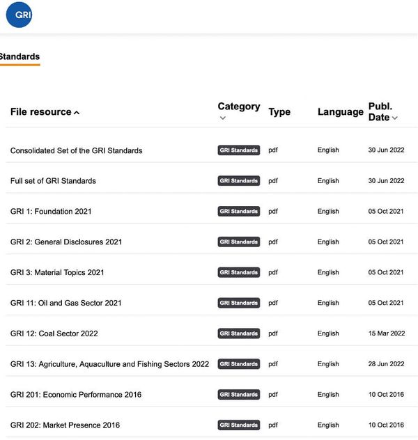 ESG metrics: How to drive sustainable business success