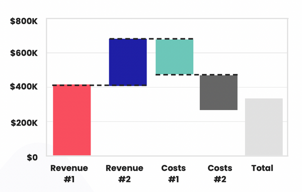 16 of the best financial charts and graphs