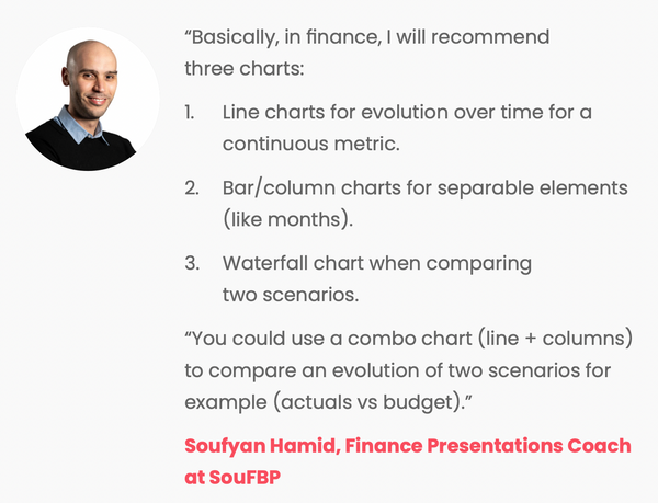 16 of the best financial charts and graphs