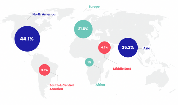 16 of the best financial charts and graphs