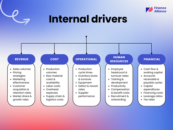 How to create a driver-based planning framework
