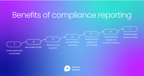 What is a compliance report: A guide on compliance reporting